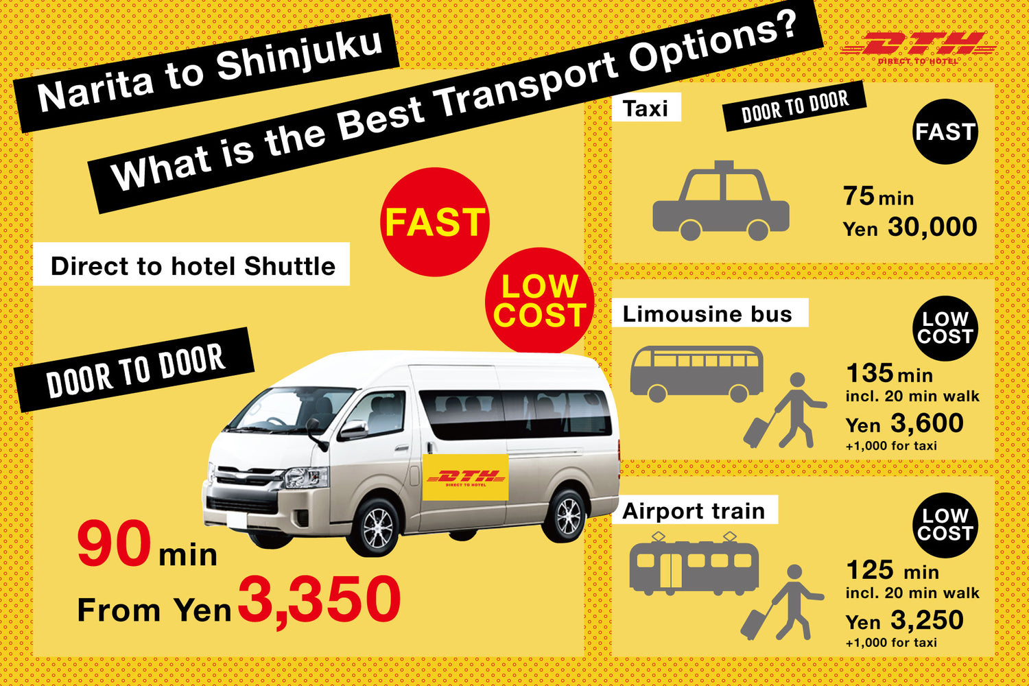 Hotel Listel Shinjuku: Shuttle bus between Narita Airport and Shinjuku ...